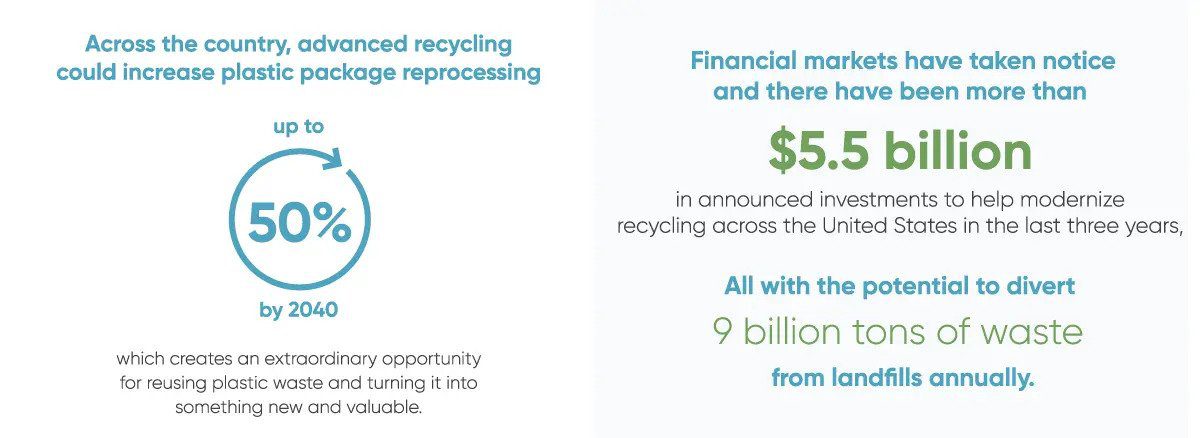 Virginia Shows Bipartisan Support for Advanced Recycling - America's ...