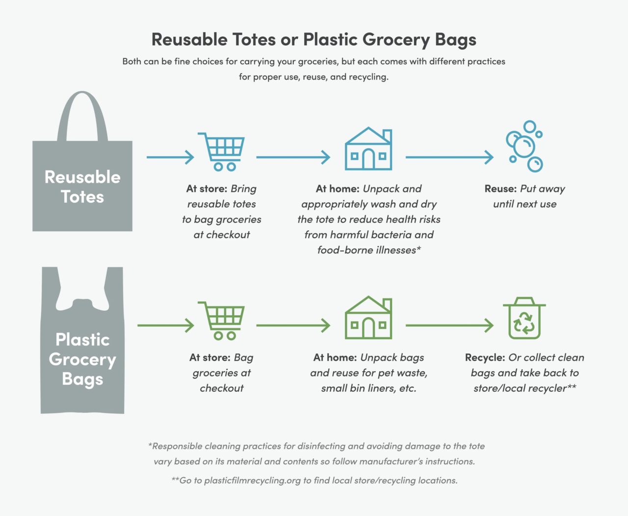 More Options Means More Pathways to Circularity - America's Plastic Makers