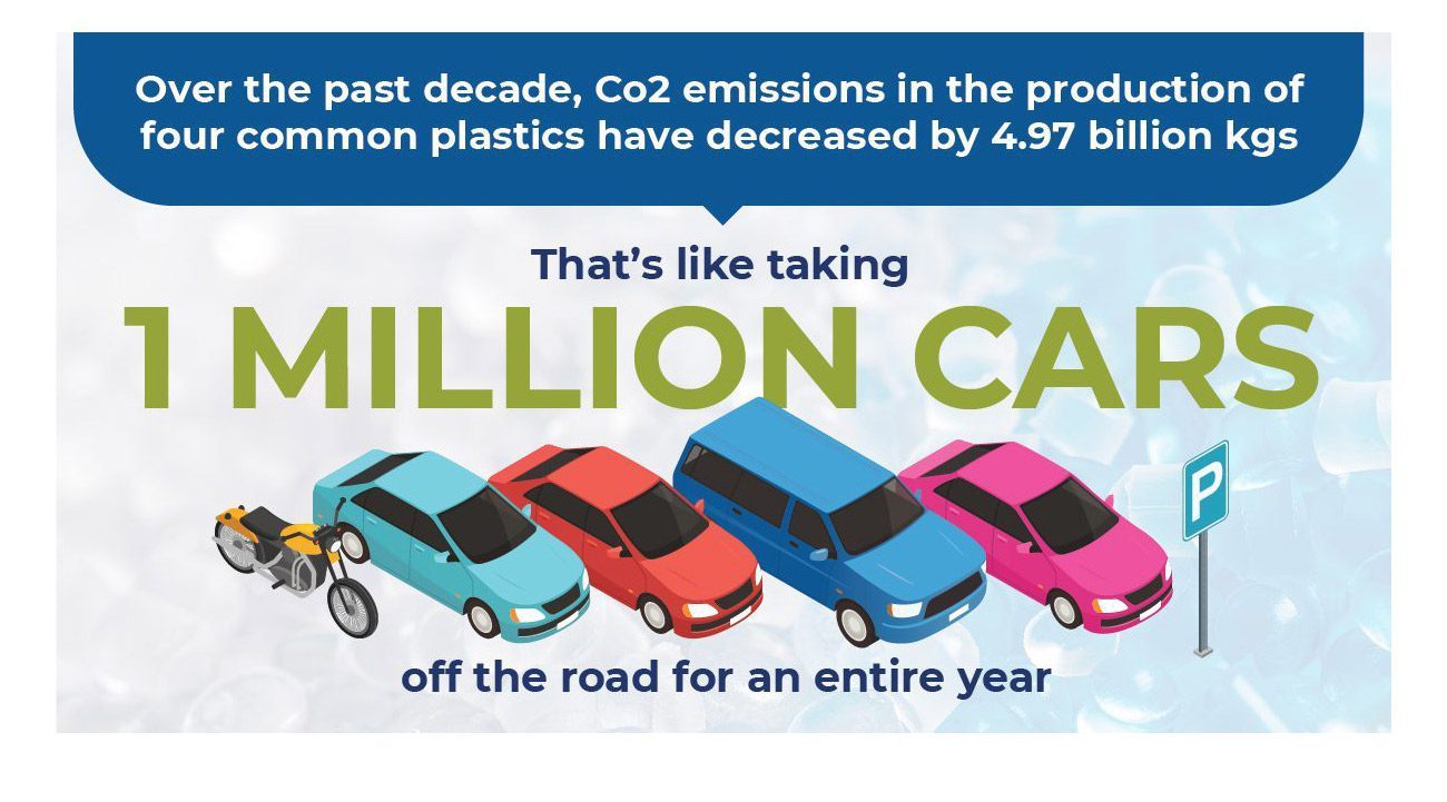 Life Cycle Assessments: How Resin Reduces Environmental Impact