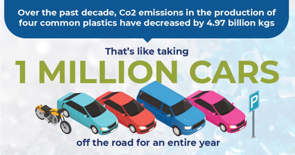 A Decreasing Footprint: A Review of Resin Life Cycle Assessments ...