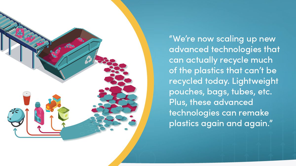Plastics Recycling: Time to Change the Game Plan - America's Plastic Makers